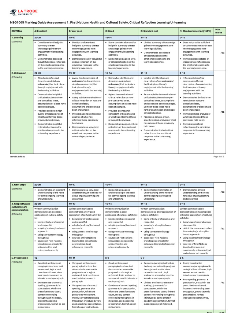 NSG1005-Marking Rubric Assessment 1-Critical Reflection v2-3 | PDF | Educational Assessment And ...