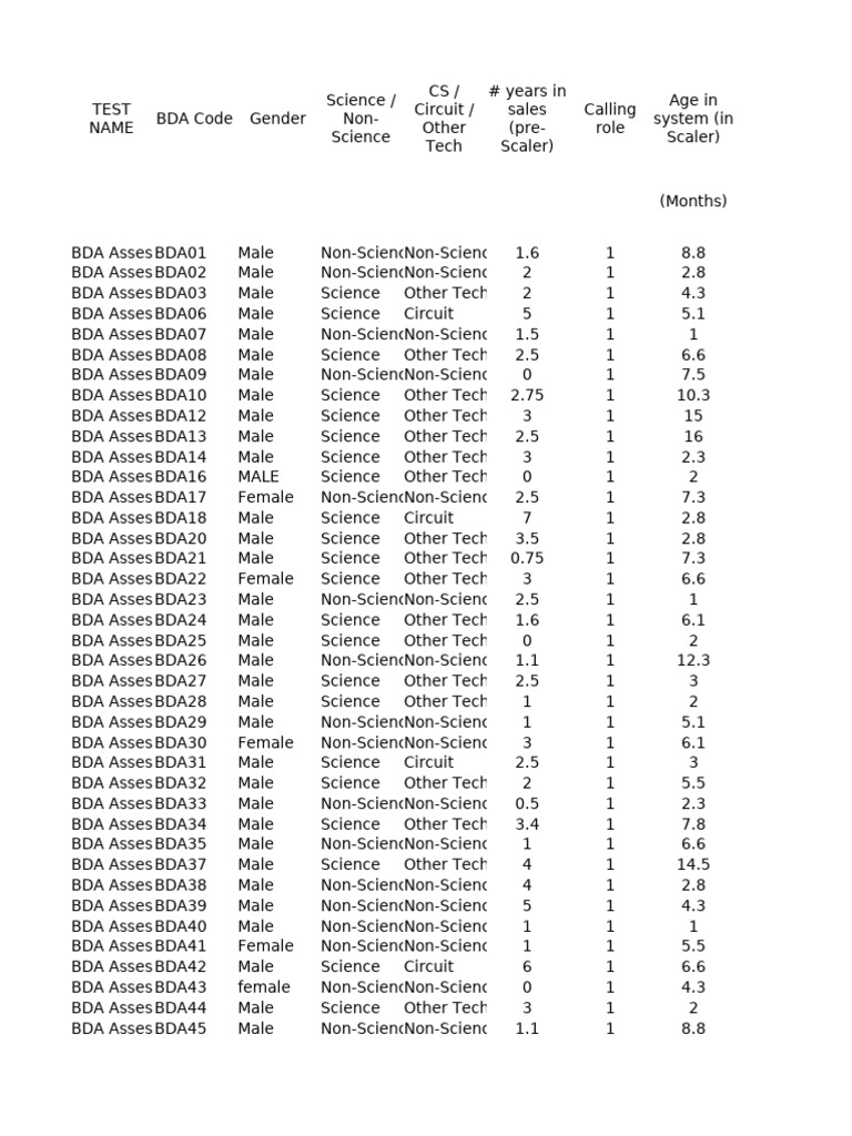 BDA Code Overview and Gender Breakdown | PDF