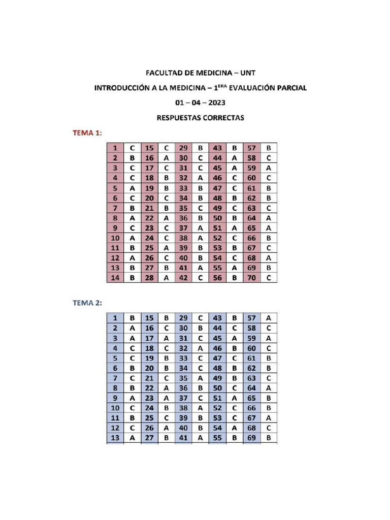Respuestas de Los Parciales 2023 FM-1 | PDF