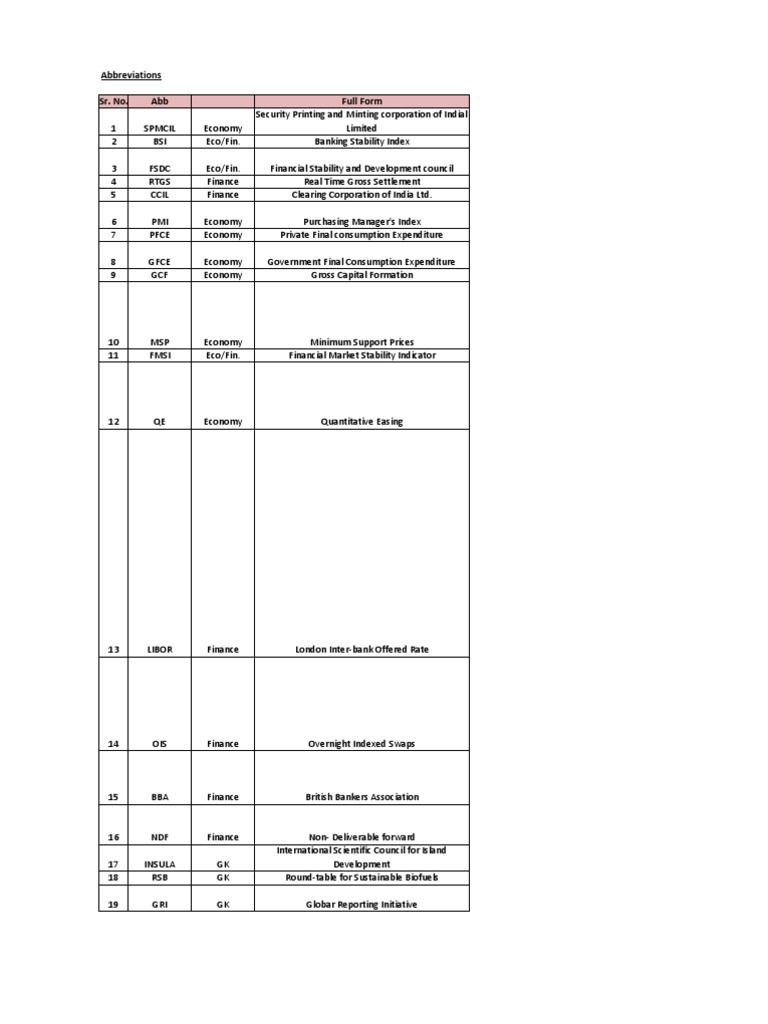 Abbreviations Sr. No. Abb Full Form | PDF | Quantitative Easing | Libor