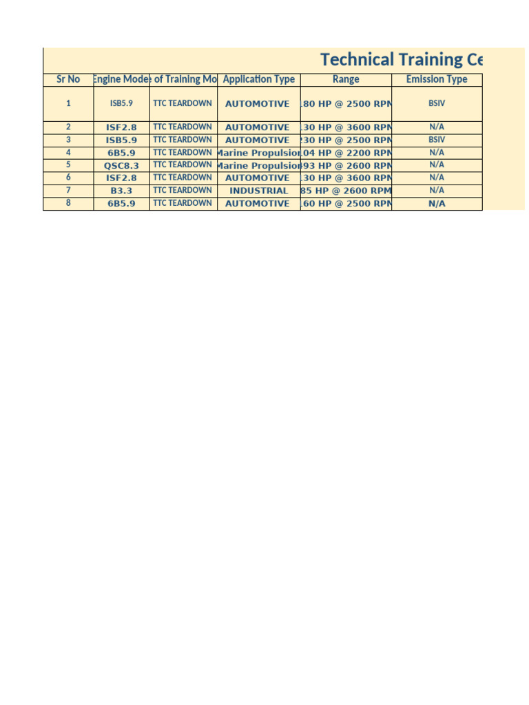 FAE Engine Training Modules Overview | PDF | Energy Technology | Machines