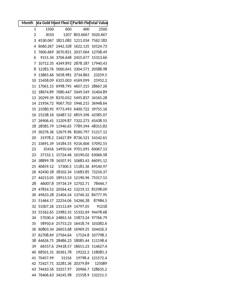 10 Year SIP Tracker | PDF