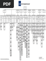 DFT Org Chart Dec 22 v3 | PDF | Economies | Business