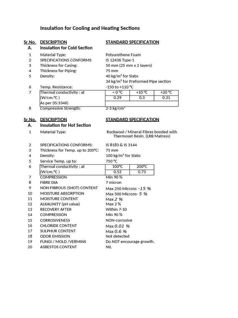 Cold Insulation Specification Details | PDF