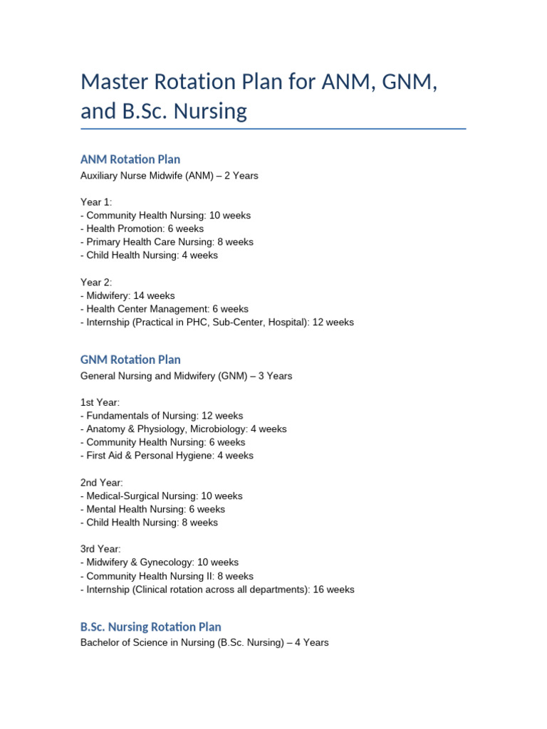 Master Rotation Plan ANM GNM BSC | PDF