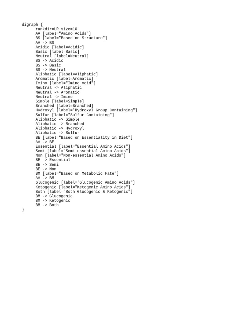 Amino Acid Classification | PDF