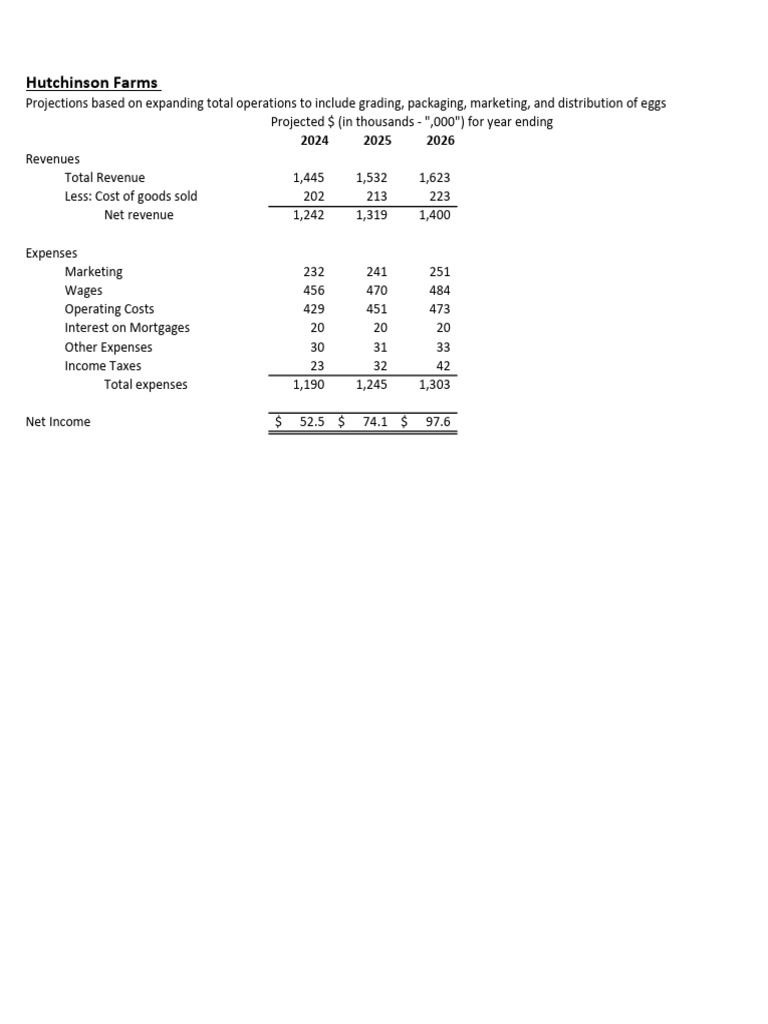Income Statement | PDF