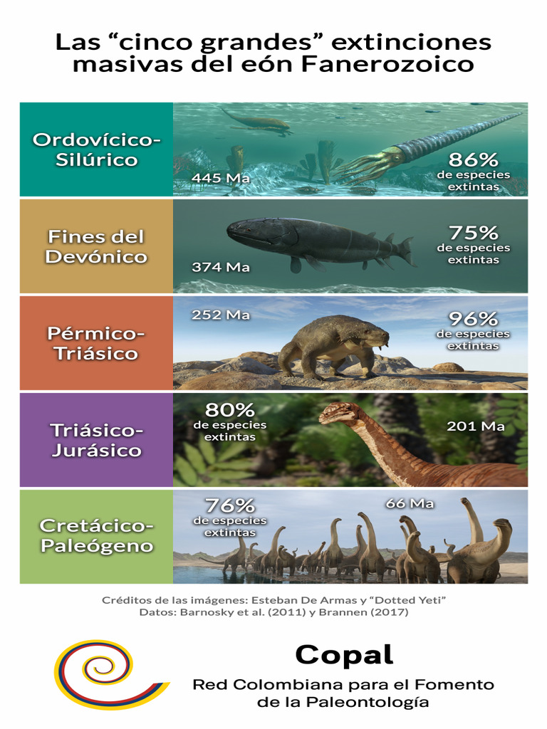 Infografía Extinciones Masivas | PDF
