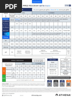 Athena Nutrient Feeding Schedule | PDF