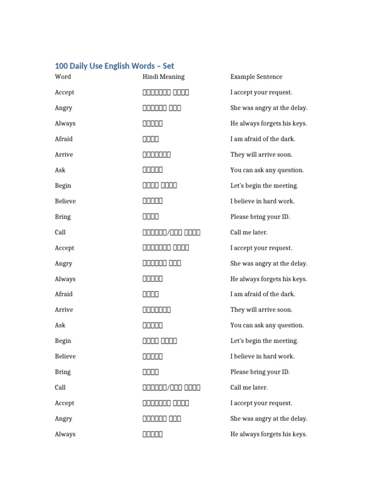 100 Daily Use English Words Set2 With Sentences | PDF | Question ...