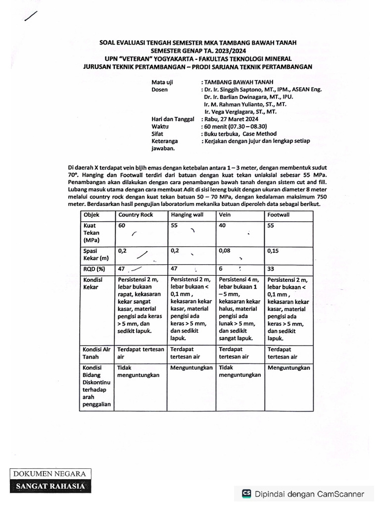 TBT Uts Genap 2023 - 2024 | PDF