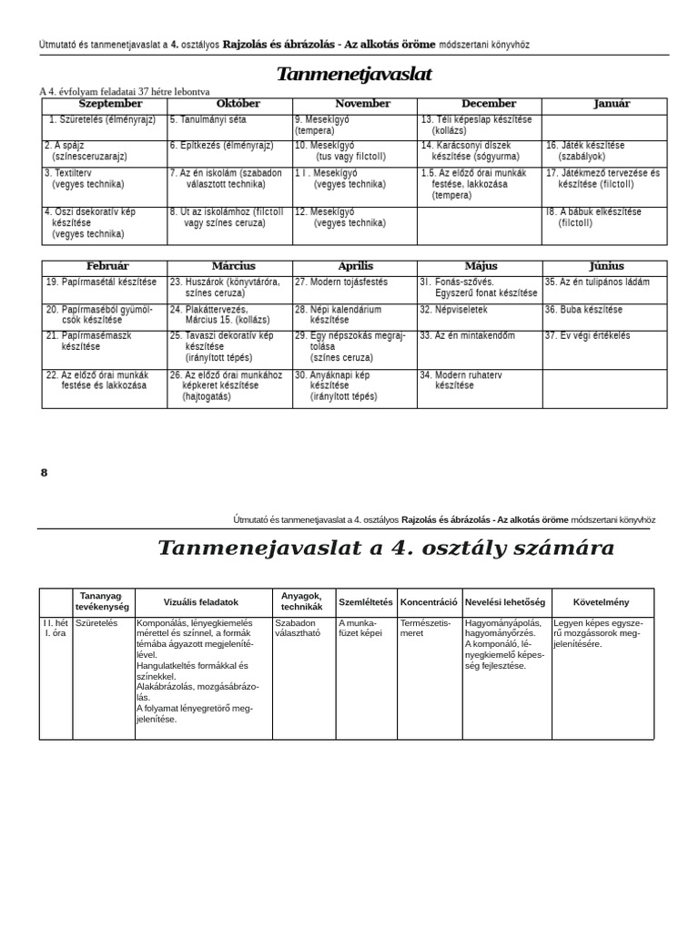 Rajzolás És Ábrázolás - Tanmenet | PDF