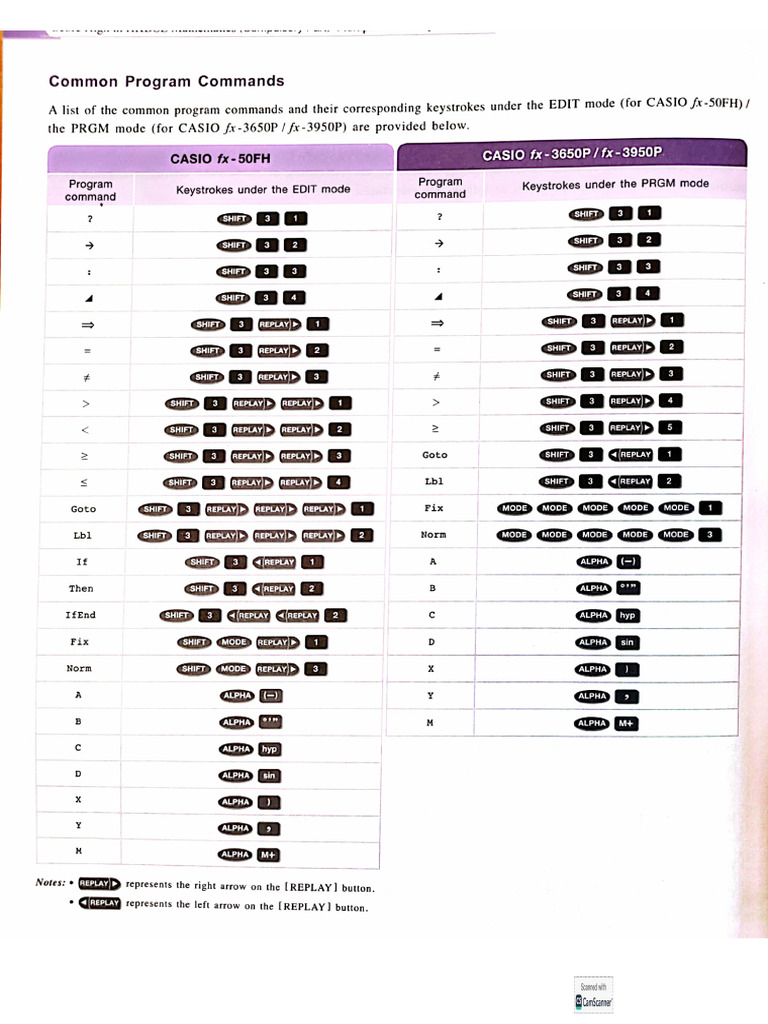 Casio Command | PDF