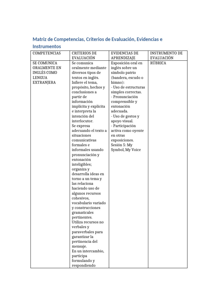 Matriz Competencias | PDF | Aprendizaje | Comunicación humana