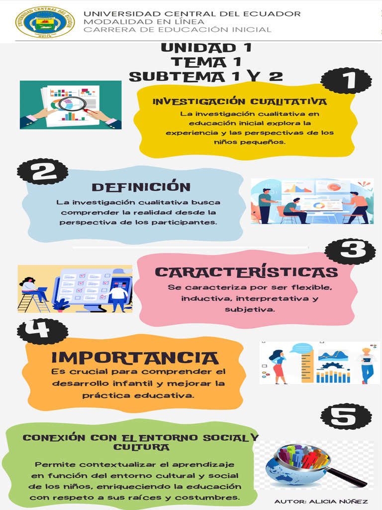 Infografía TEMA 1 | PDF