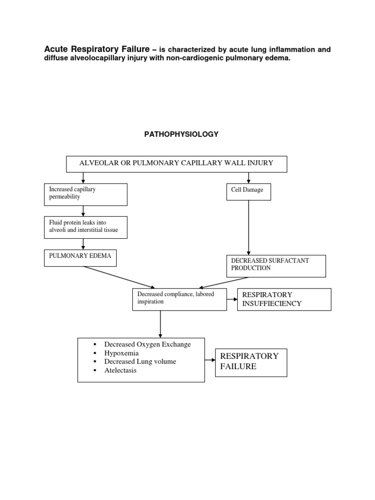 Acute Respiratory Failure | PDF | Science & Mathematics