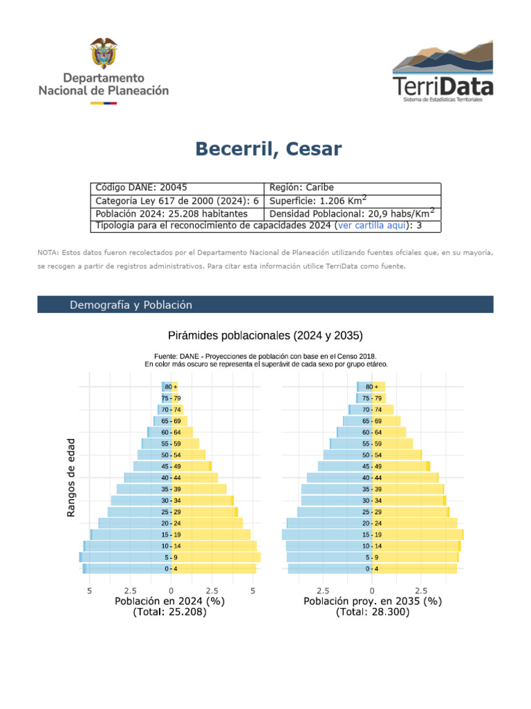 Datos Demográficos y Económicos de Becerril | PDF | Balance ...