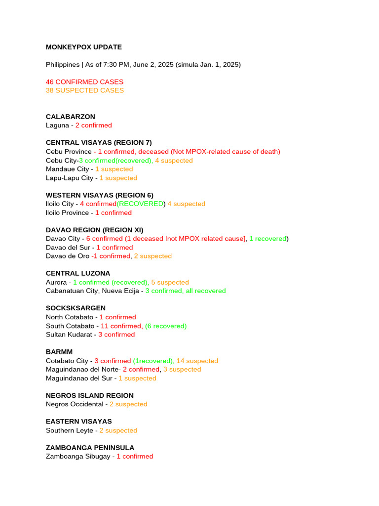 MPOX Update | PDF