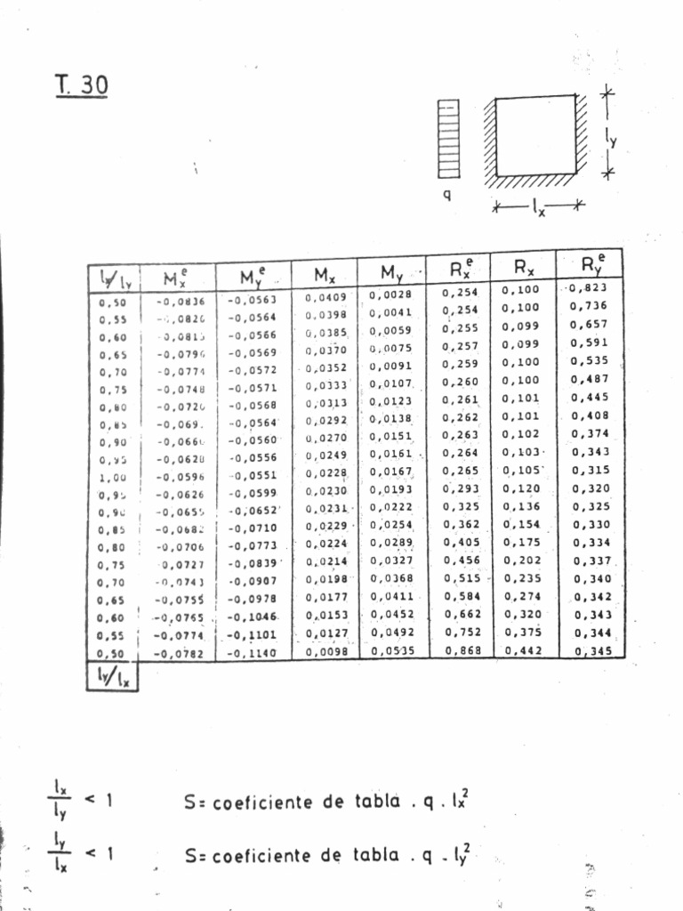 Tabla 30 | PDF