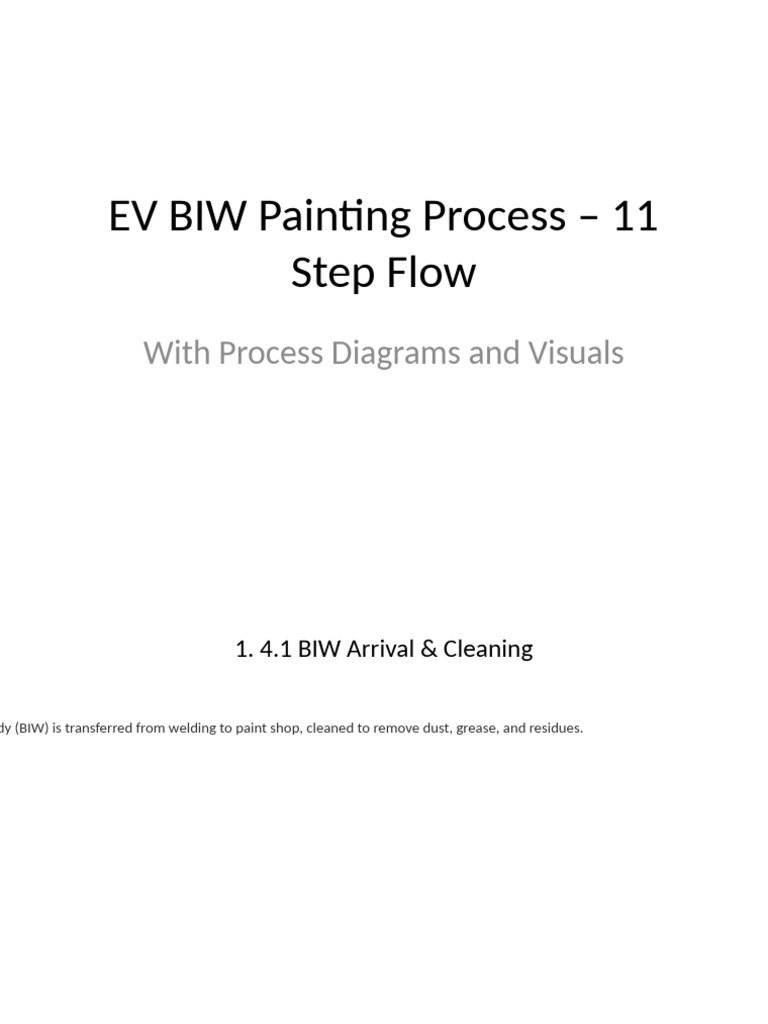 EV BIW Painting Process | PDF
