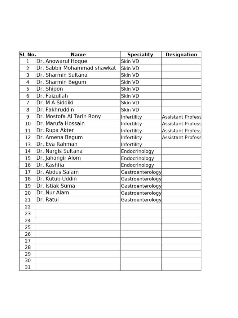 PG Hospital Doctor Specialties List | PDF