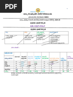 Study Certificate Kannada Format | PDF