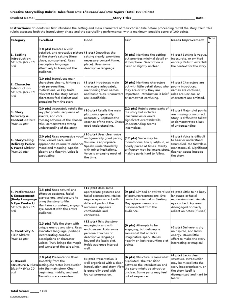 Creative Storytelling Assessment Rubric | PDF | Human Communication