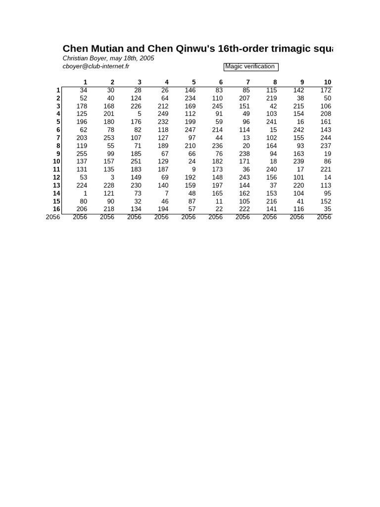 16th-Order Trimagic Square Analysis | PDF