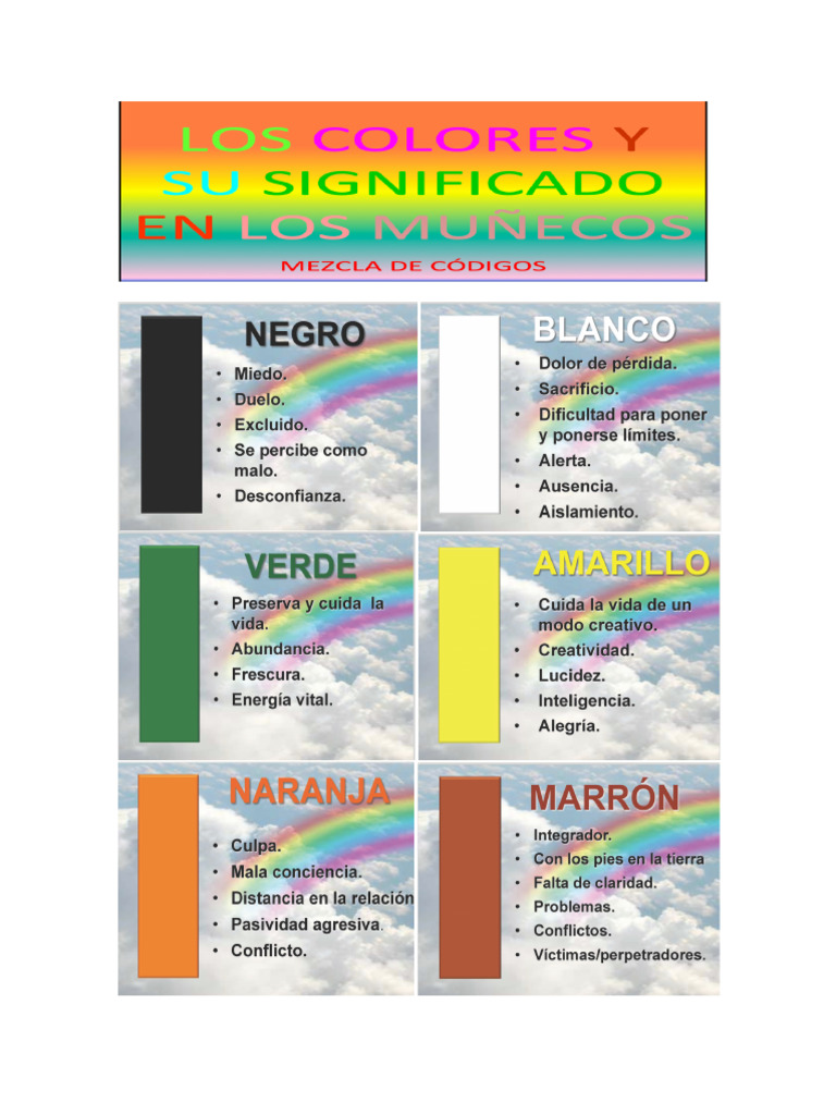 Los Colores y Su Significado en Las Figuras | PDF