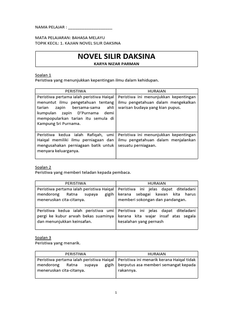 Peristiwa Penting dalam Novel Silir Daksina | PDF