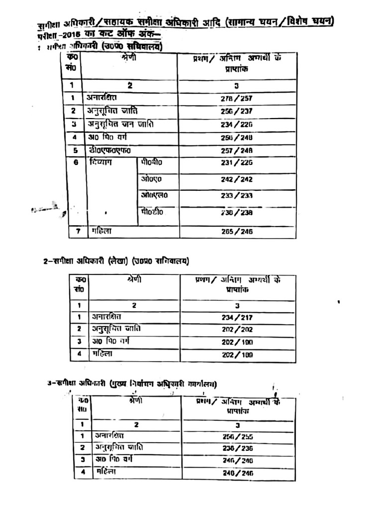 Aro 2016 Final Cut Off PDF | PDF