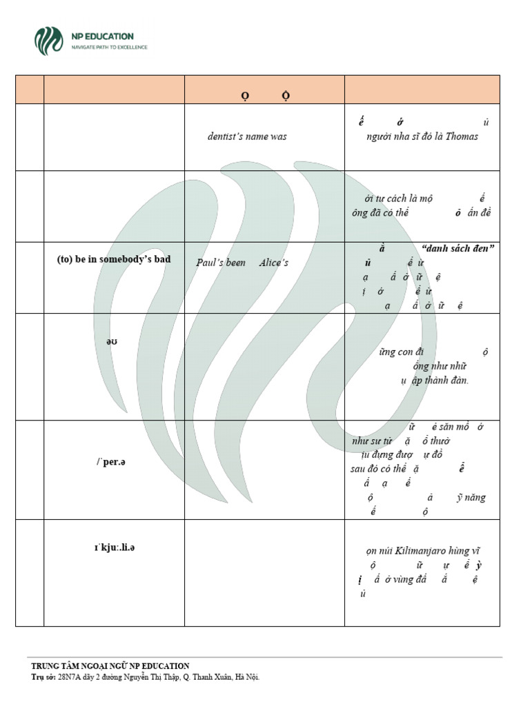 9a5 - q4l2 Vocab Notes | PDF