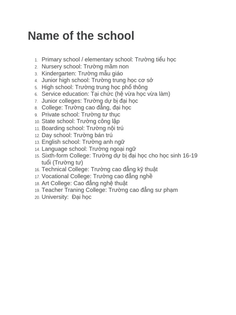 Name of The School | PDF