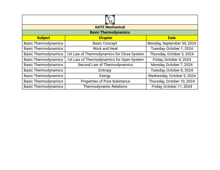 Basic Thermodynamics Lecture Planner Basic Thermodynamic | PDF