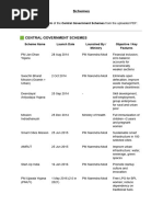 Central Government Schemes Overview 2025 | PDF | Government Of India ...