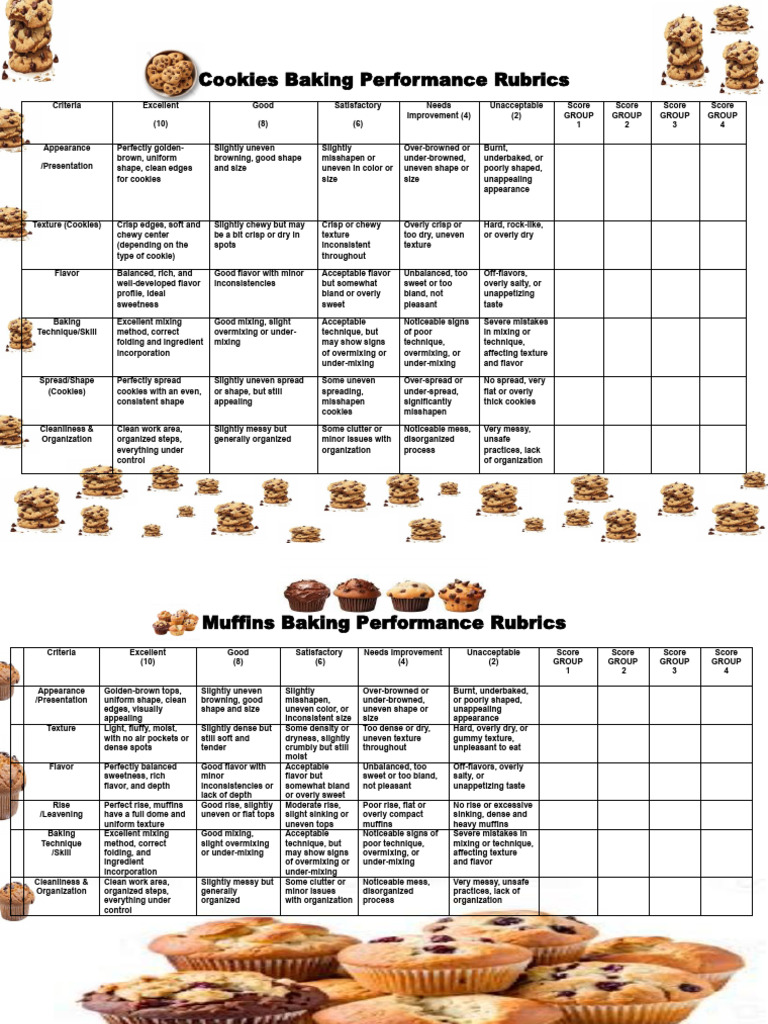 Cookies Muffins RUBRICS | PDF | Food Science | Foods