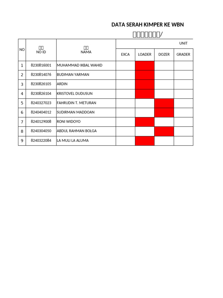 DB Kimper Diambil | PDF
