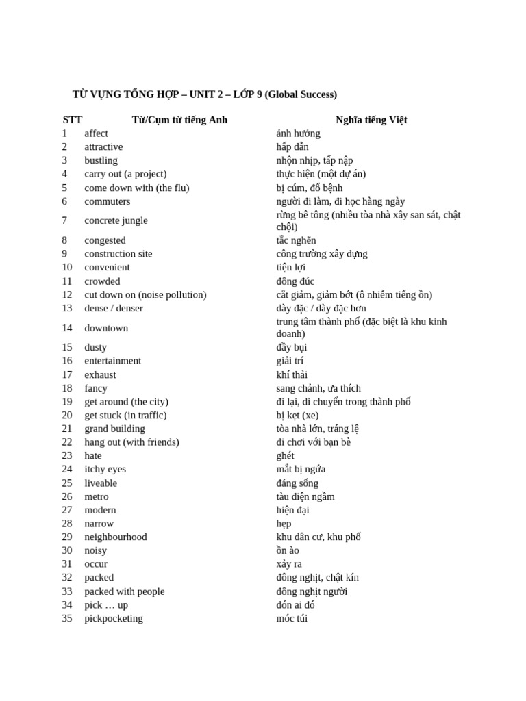 ? T V NG T NG H P - Unit 2 - L P 9 (Global Success) | PDF