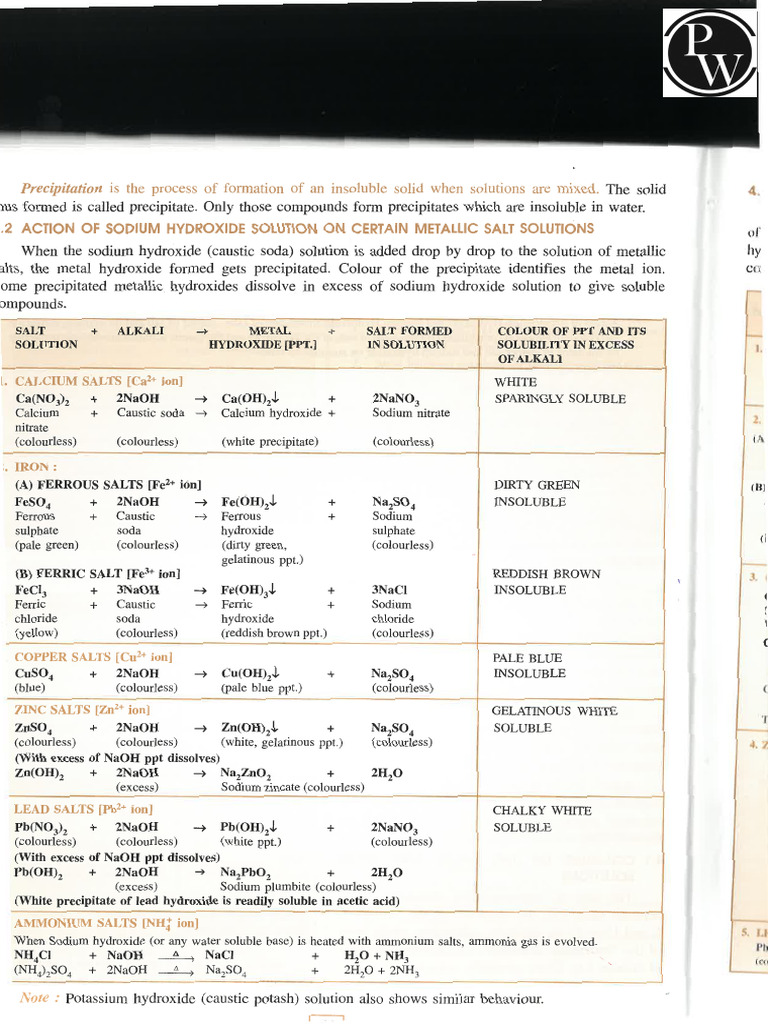 Ammonium Hydroxide and Metal Salts | PDF | Hydroxide | Sodium Hydroxide