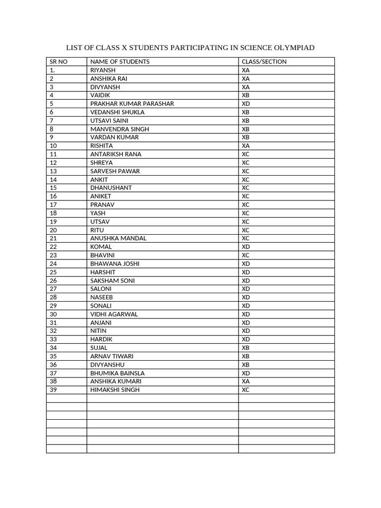 LIST OF CLASS X STUDENTS PARTICIPATING IN SCIENCE OLYMPIAD-1 | PDF