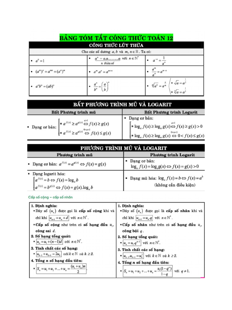 Tong Hop Cong Thuc Toan THPT | PDF