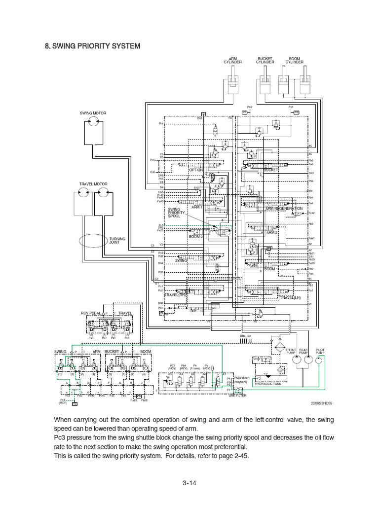 SHOPMANUAL HYUNDAI 220lC-9-145 | PDF | Chess