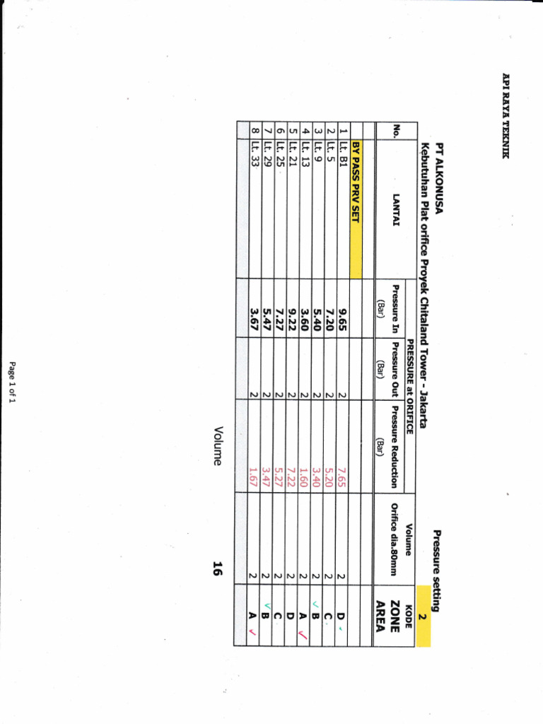 Data Oriface | PDF | Plumbing | Gases