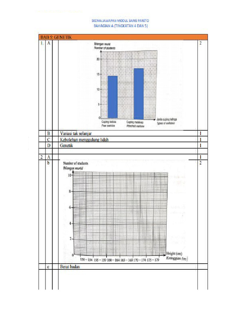 Skema Jawapan Kertas 1 Tingkatan 4 | PDF