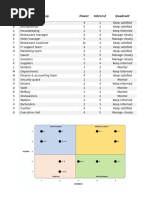 Power Interest Grid Template | PDF