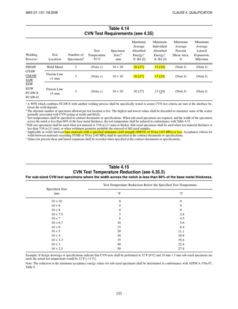 CVN Aws D1.1 | PDF | Welding | Construction