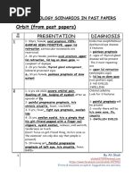 Lid Parallel Conjunctival Folds (LIPCOF) | PDF | Optics | Ophthalmology