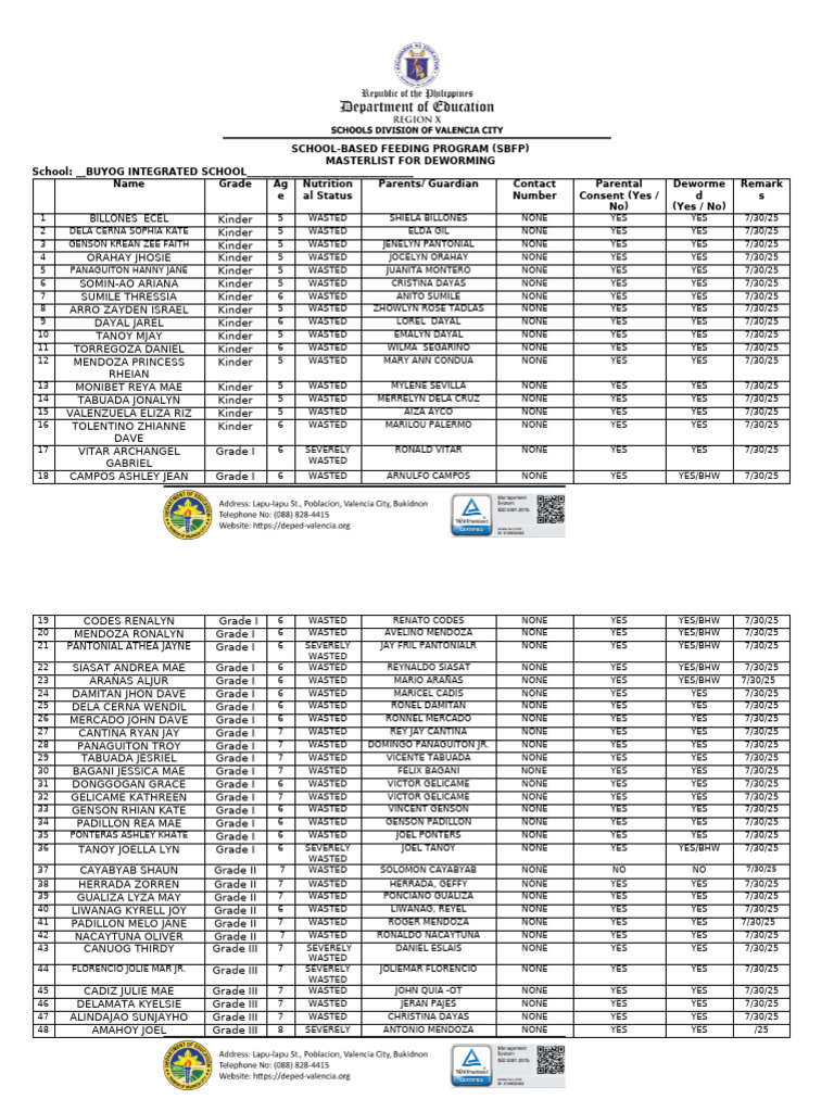 Masterlist of Learners for Deworming 1 | PDF