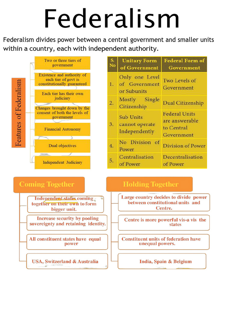 Understanding Federalism in India | PDF | Government | Governance