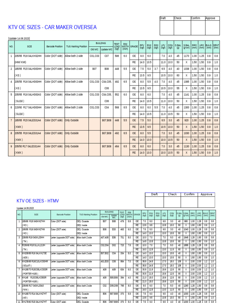 Checksheet Bead Lock Centering Everyday | PDF